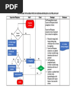 05 SOP Pencatatan Dan Penagihan Piutang Pelanggan | PDF