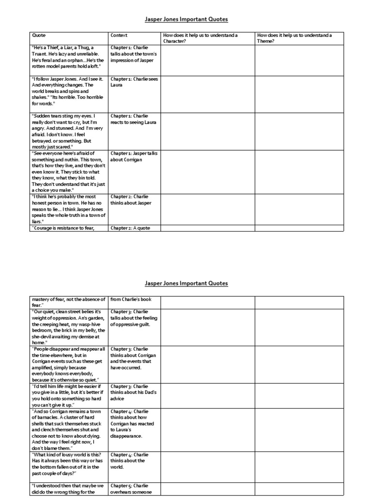Jasper Jones Quotes Tasksheet | PDF