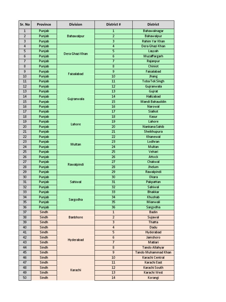 Districts of Pakistan Overview | PDF | Sindh | Khyber Pakhtunkhwa