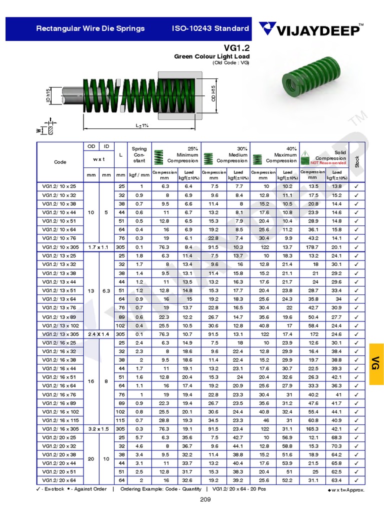 Rectangular Wire Die Springs ISO-10243 Standard: Green Colour Light Load | PDF | Manufactured Goods