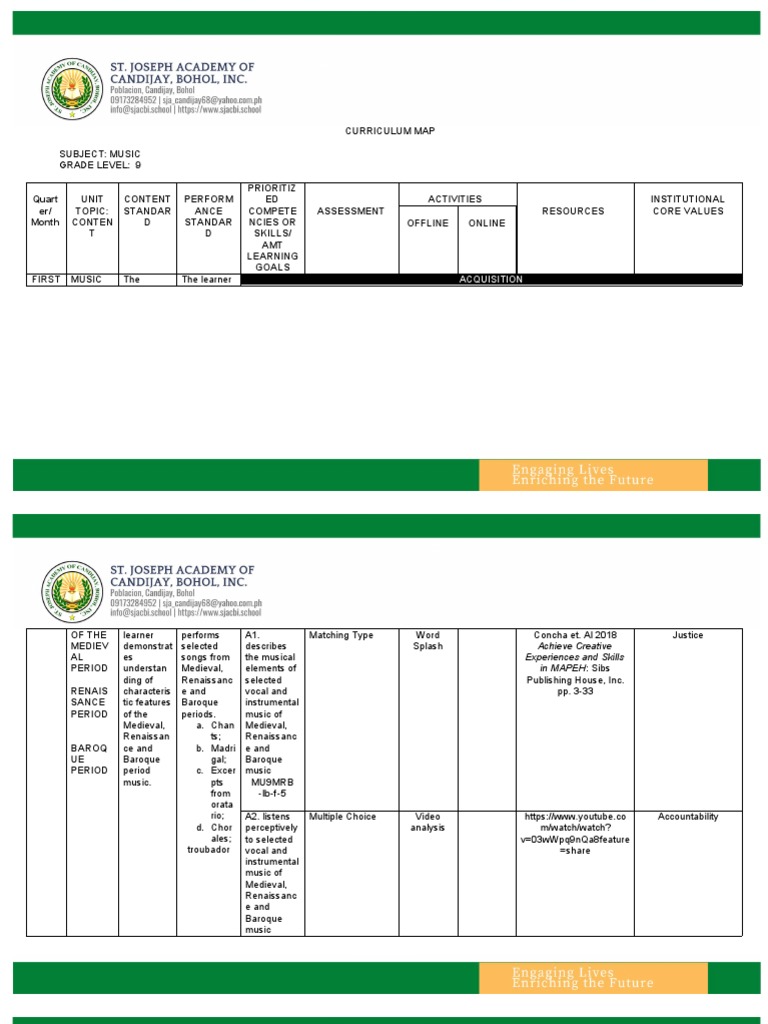Q1-Q4 Music 9 Curriculum Map | PDF | Curriculum | Classical Music