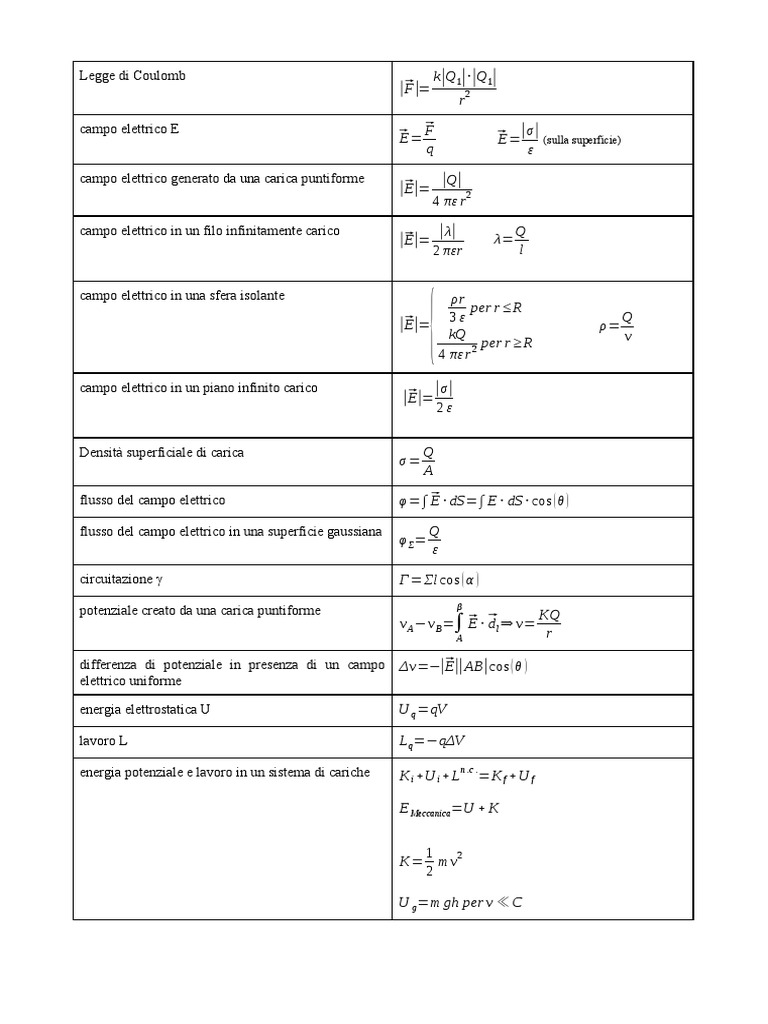 Formulario Fisica Campo Elettrico e Potenziale Elettrico | PDF
