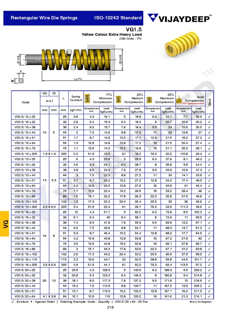 Rectangular Wire Die Springs ISO-10243 Standard: Yellow Colour Extra Heavy Load | PDF ...