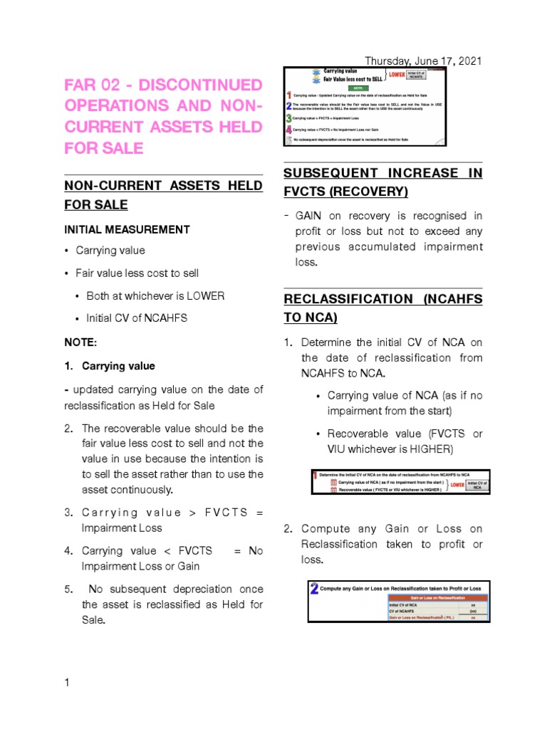 Far 02 - Discontinued Operations and Non-Current Assets Held For Sale ...