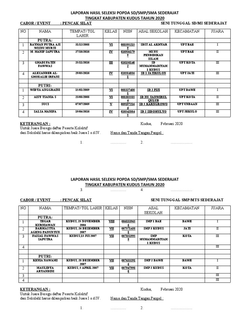 Hasil Seleksi POPDA Pencak Silat Kudus 2020 | PDF