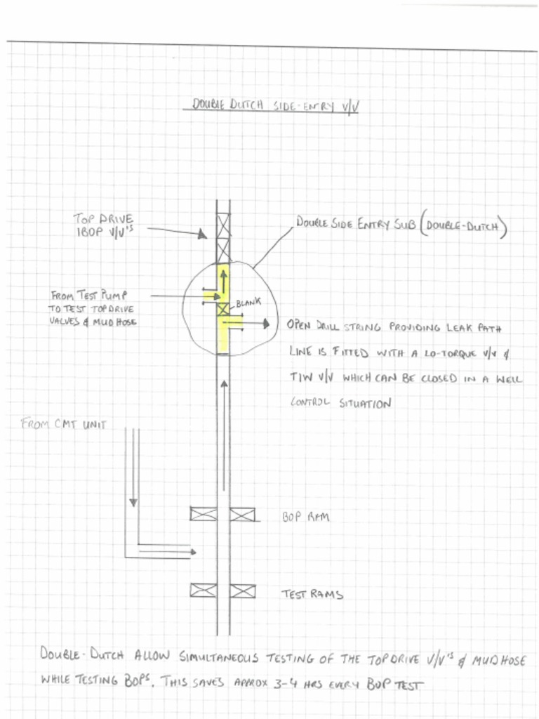 Double Dutch Side Entry Sub | PDF