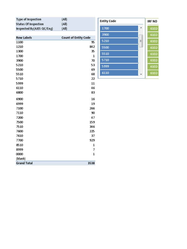 Inspection Status and Entity Codes Summary | PDF | Business Process