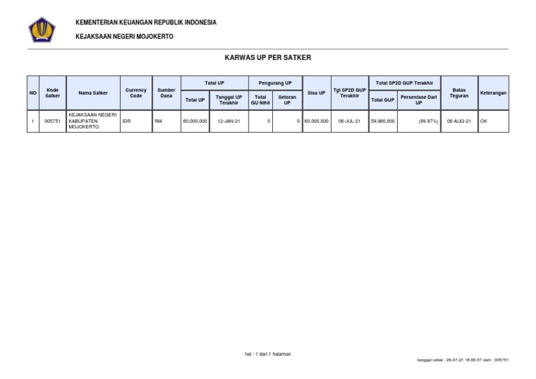 Karwas UP Per Satker - Gu-16 | PDF