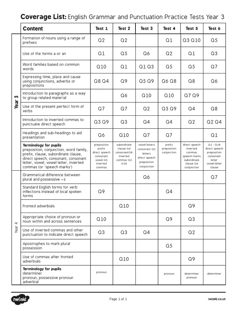 Coverage List Year 3 English Grammar | PDF | English Grammar ...