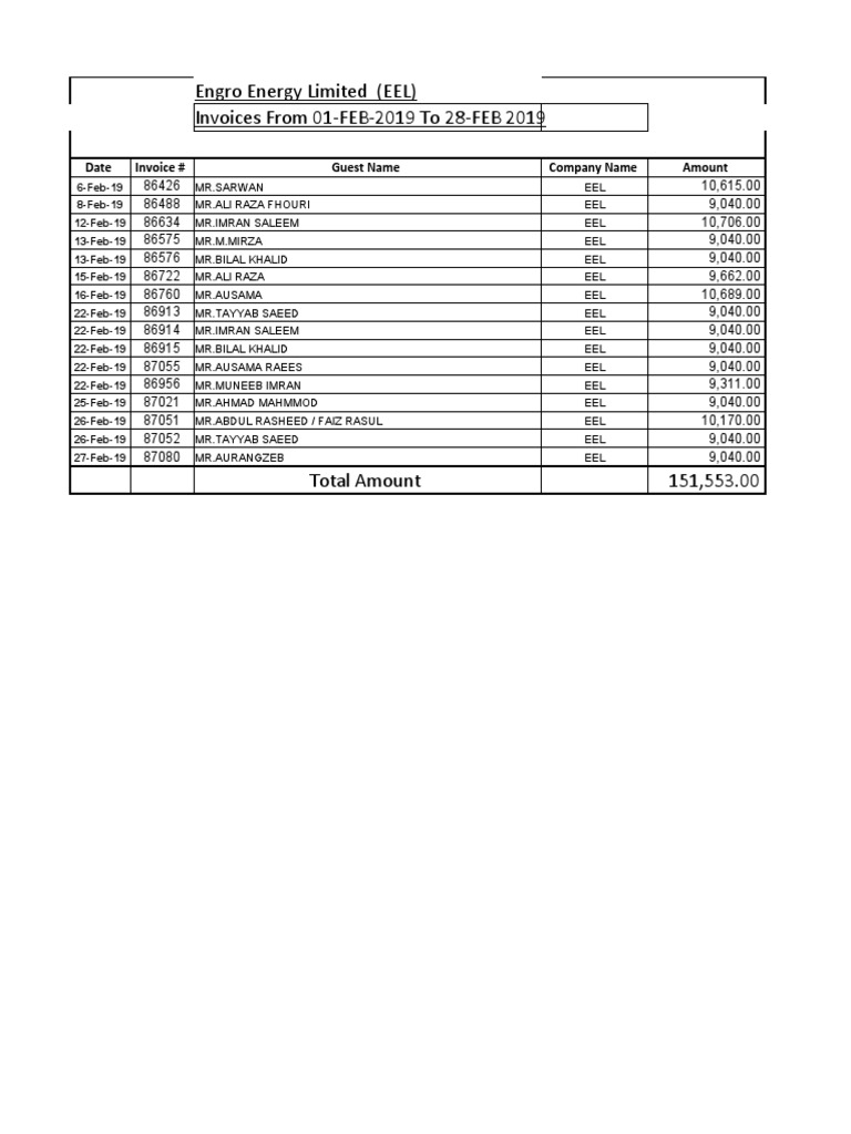 Secmc 01-Feb - 2019 To 28-Feb - 2019 | PDF