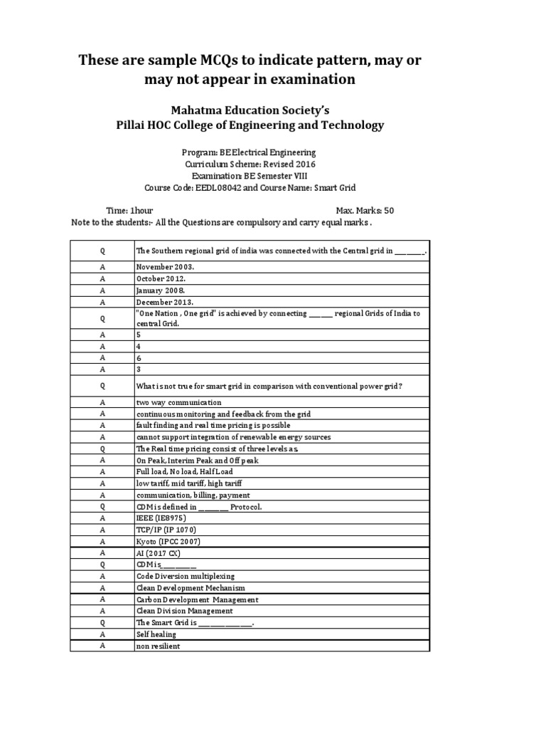 Smart Grid MCQ | PDF | Electrical Grid | Distributed Generation