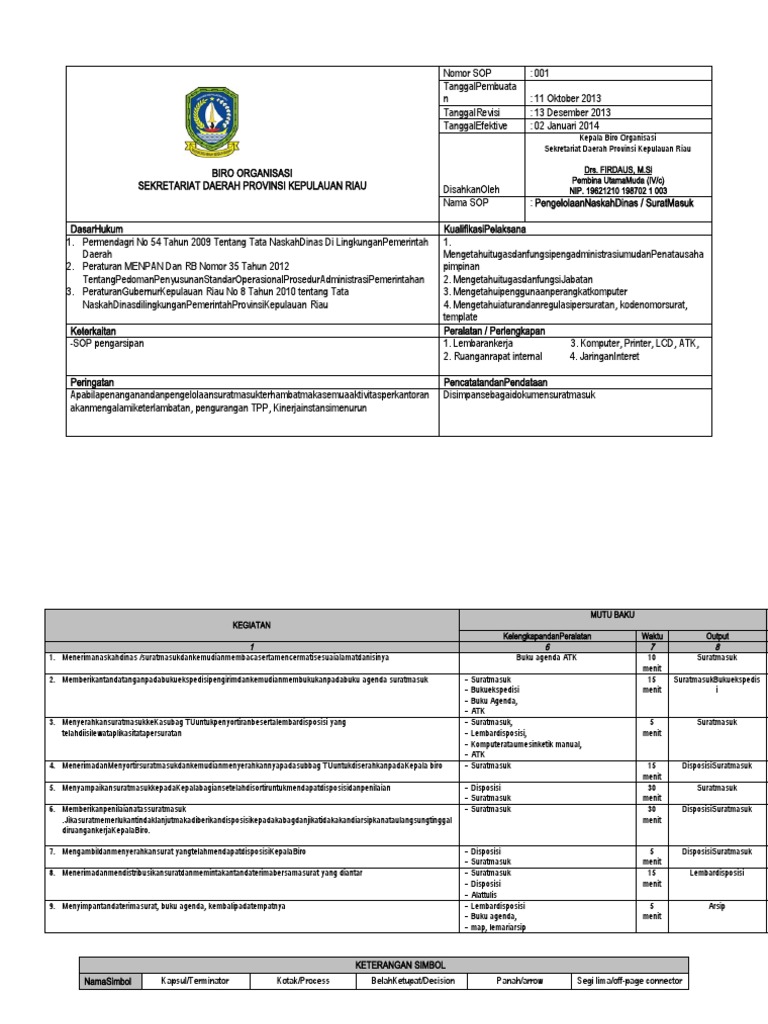 Contoh Sop Surat Masuk Biro Organisasi | PDF