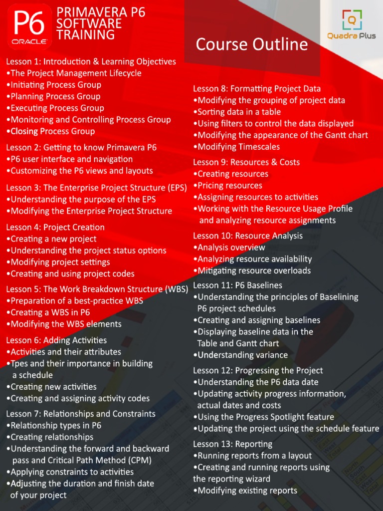 Primavera P6 Outline | PDF