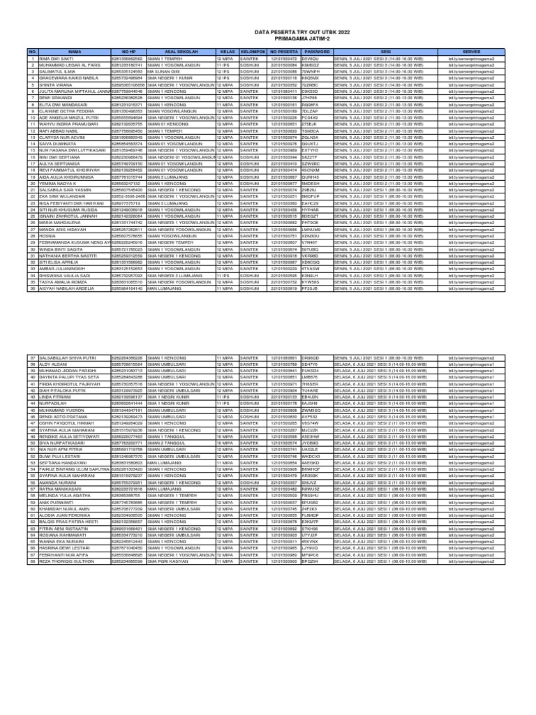 Data Peserta Try Out TGL 5&6 Juli | PDF