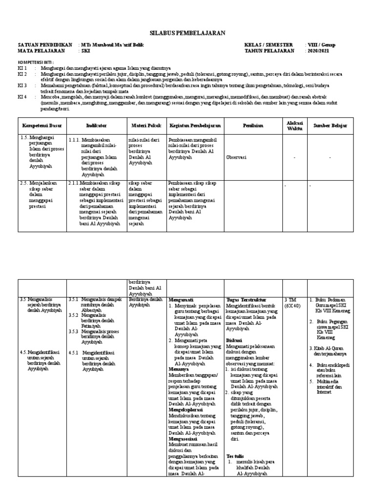Silabus SKI VIII Genap | PDF