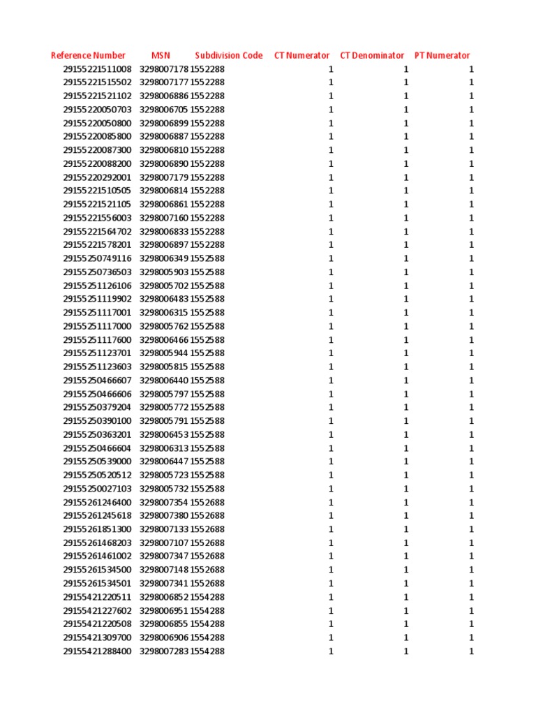 36501 CNIC Reference Data Summary | PDF | Teaching Mathematics