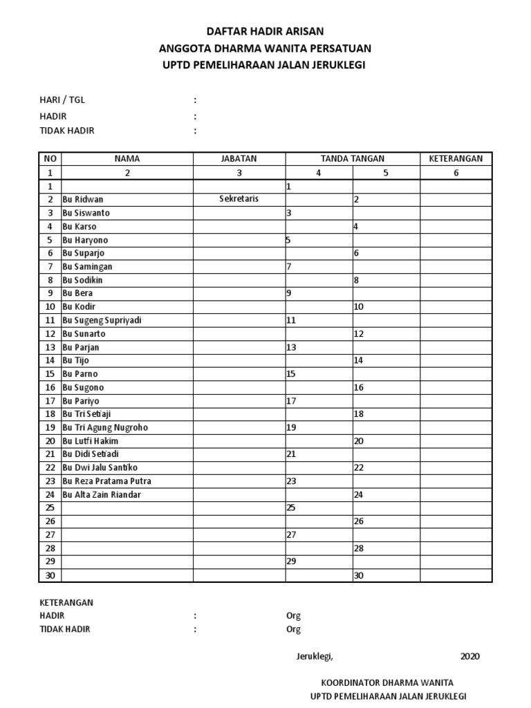 Absen Dharma Wanita | PDF