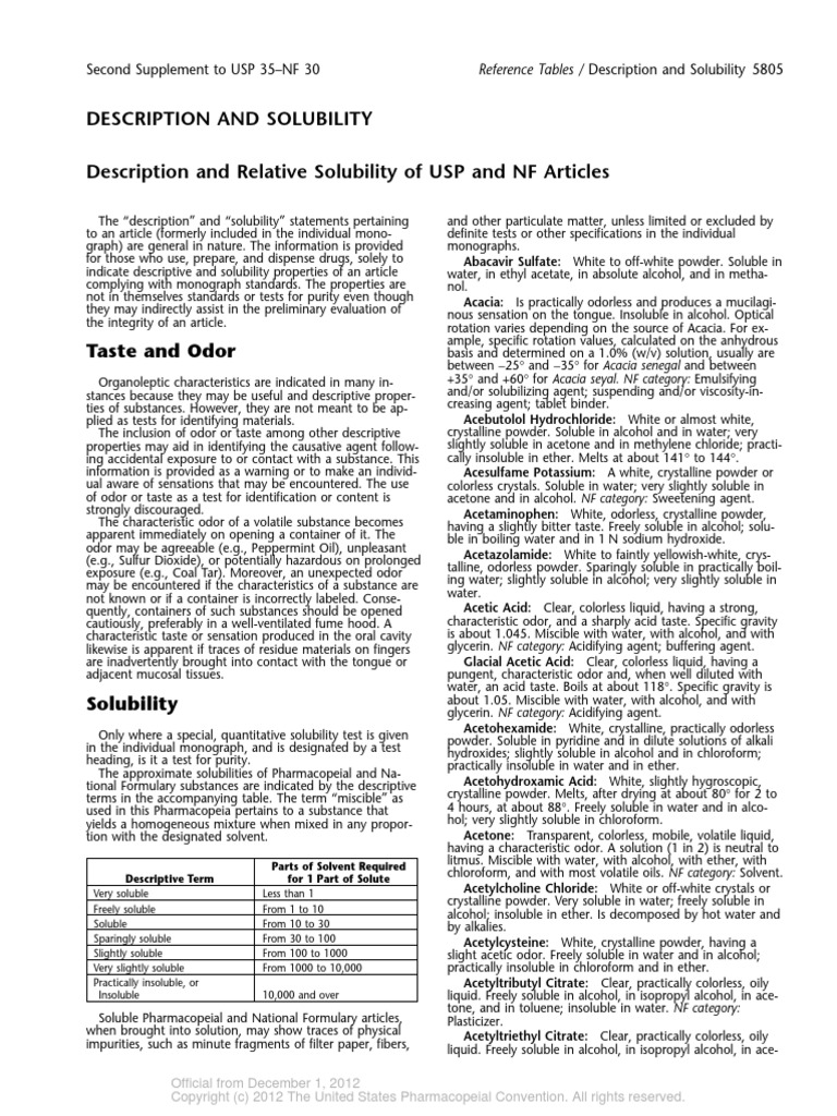 Usp Description and Solubility | PDF | Solubility | Solvent