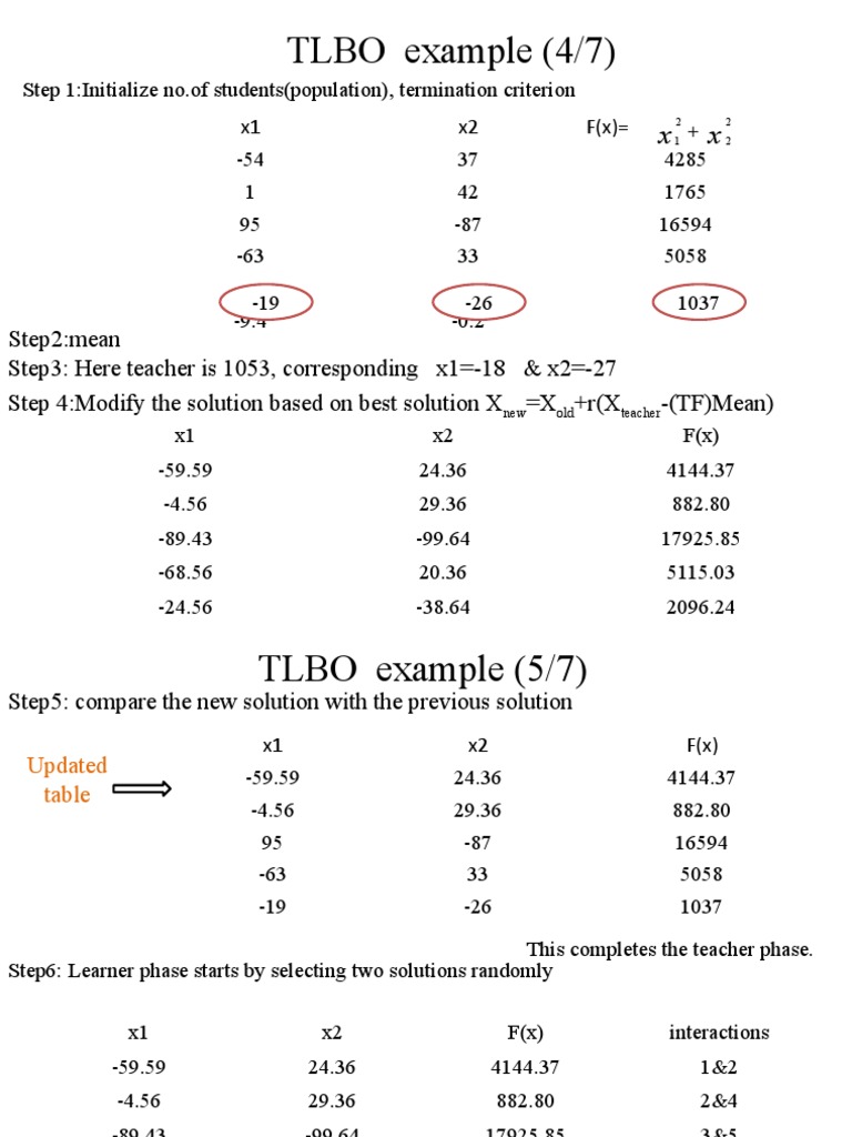 Presentation 1 | PDF | Applied Mathematics | Teaching Mathematics