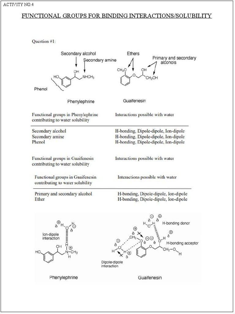 Functional Groups For Binding Interactions/Solubility | PDF