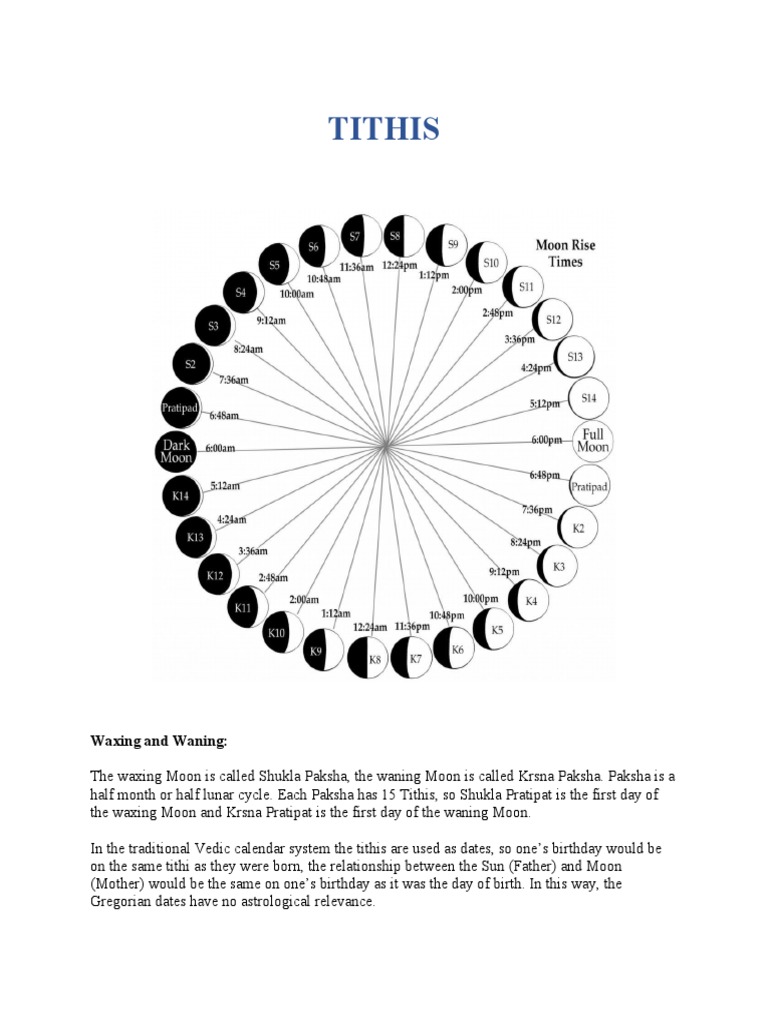 Tithis: Waxing and Waning | PDF | Sunset | Planets
