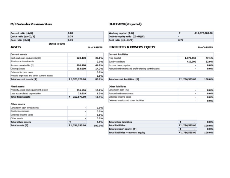 Balance Sheet StartUp | PDF | Equity (Finance) | Deferral