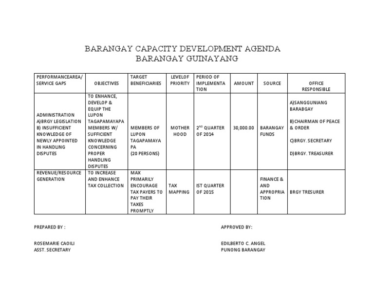 Barangay Capacity Development Agenda | PDF
