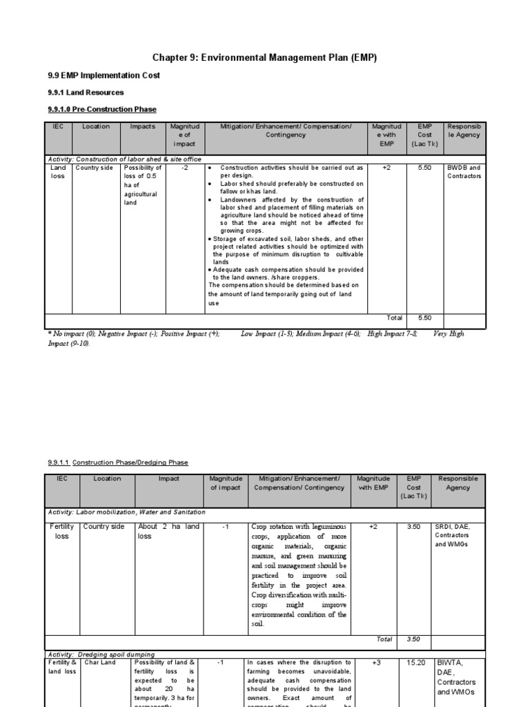 Chapter 9: Environmental Management Plan (EMP) | PDF | Crop Rotation | Soil Fertility