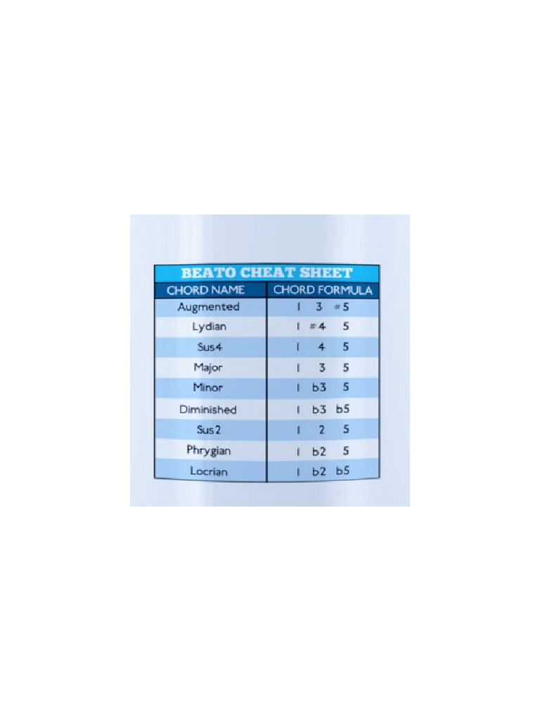 Beato Cheat Sheet | PDF