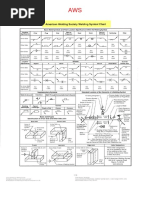 Welding Symbol Chart | PDF
