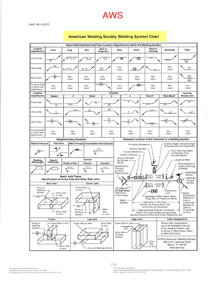 Welding Symbols (AWS-VS-ISO) | Download Free PDF | Electric Heating ...