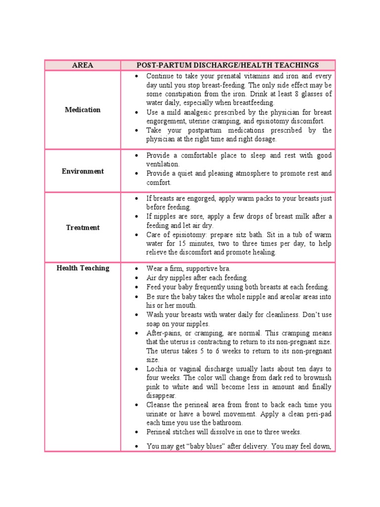 Health Teaching Discharge (METHOD) | PDF | Postpartum Period | Nipple