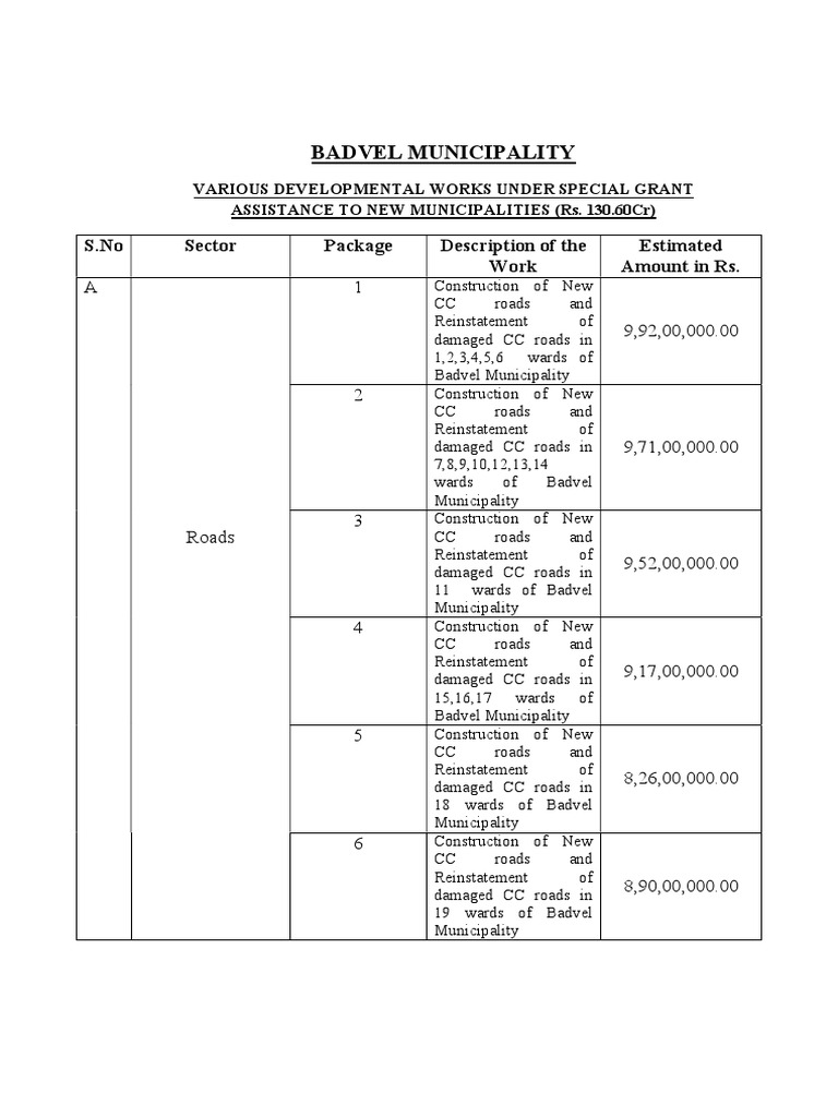 Badvel Municipality: S.No Sector Package Description of The Work ...