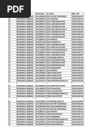 MSEB BU Codes and BU Names | PDF