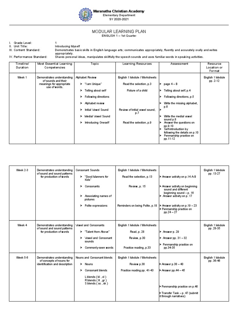 Modular Learning Plan: Maranatha Christian Academy | PDF | Consonant ...