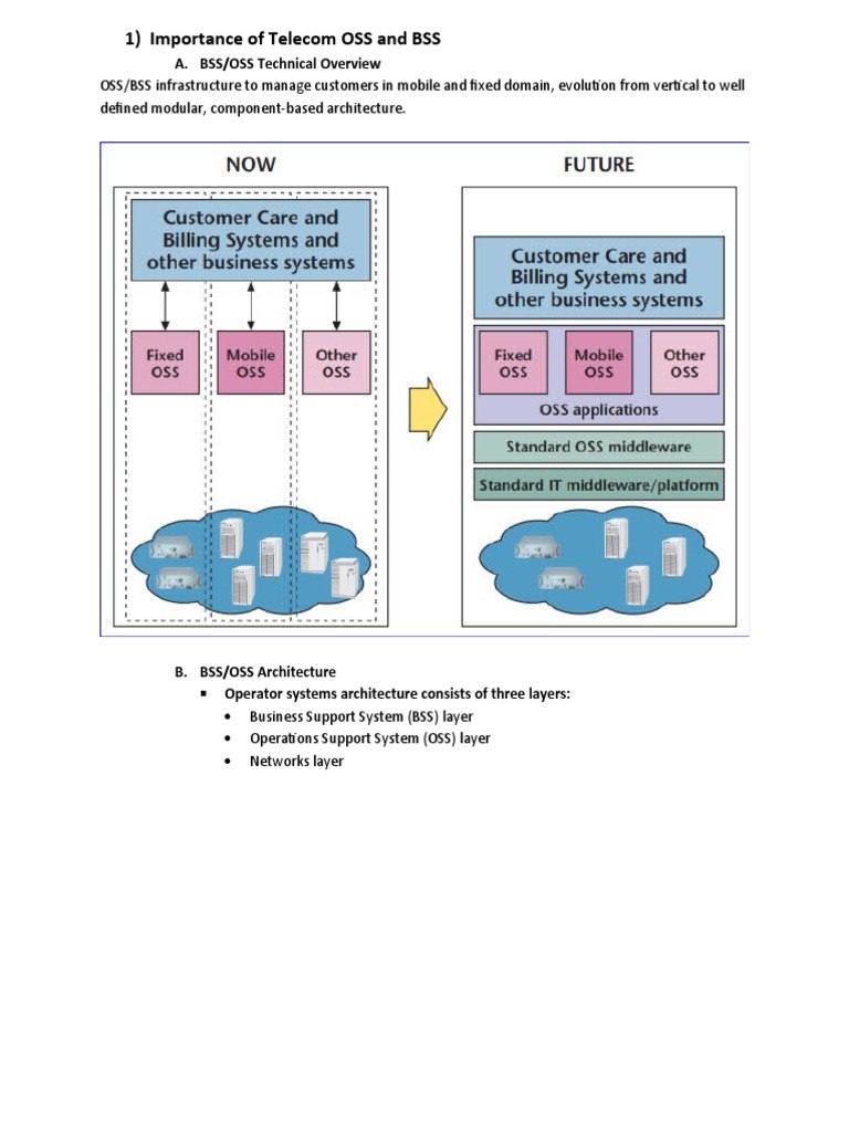 Telecom OSS/BSS Architecture Overview | PDF | Mobile Telecommunications ...
