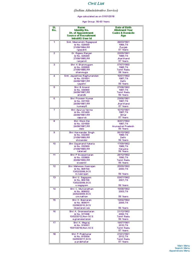 Civil List of IAS Officers | PDF | Public Administration | Government ...
