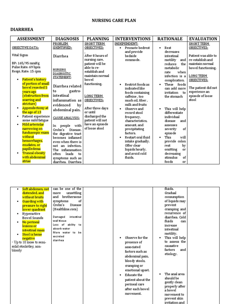 Nursing Care Plan Diarrhea Assessment Diagnosis Planning Interventions ...