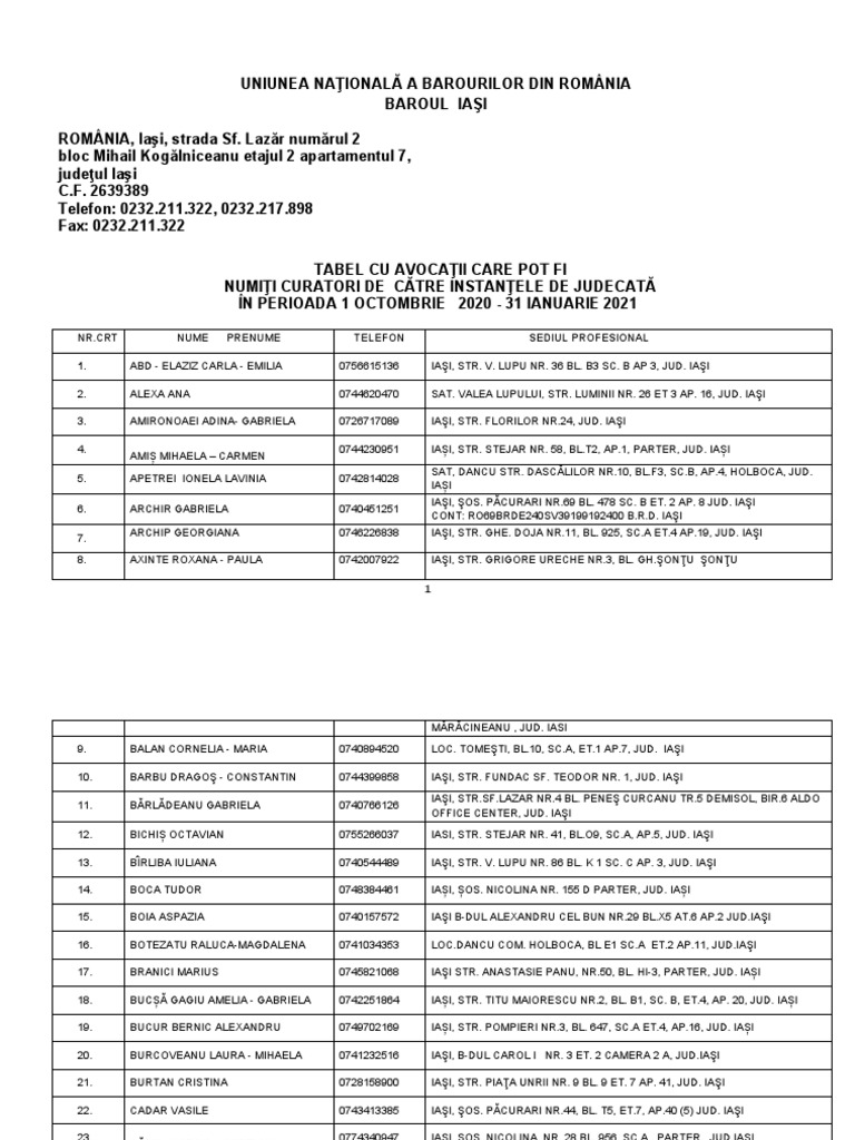 NR - CRT Nume Prenume Telefon Sediul Profesional 1 | PDF | Romania
