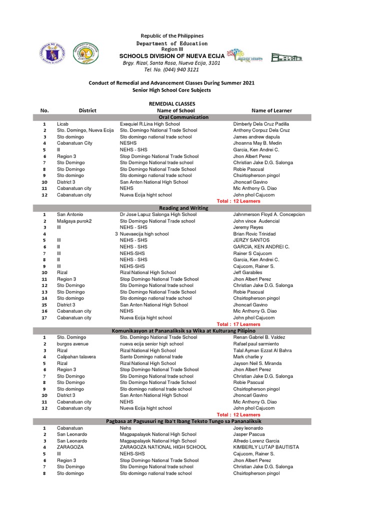 Remedial Classes - Advancement Classes Shs Core | PDF | Science