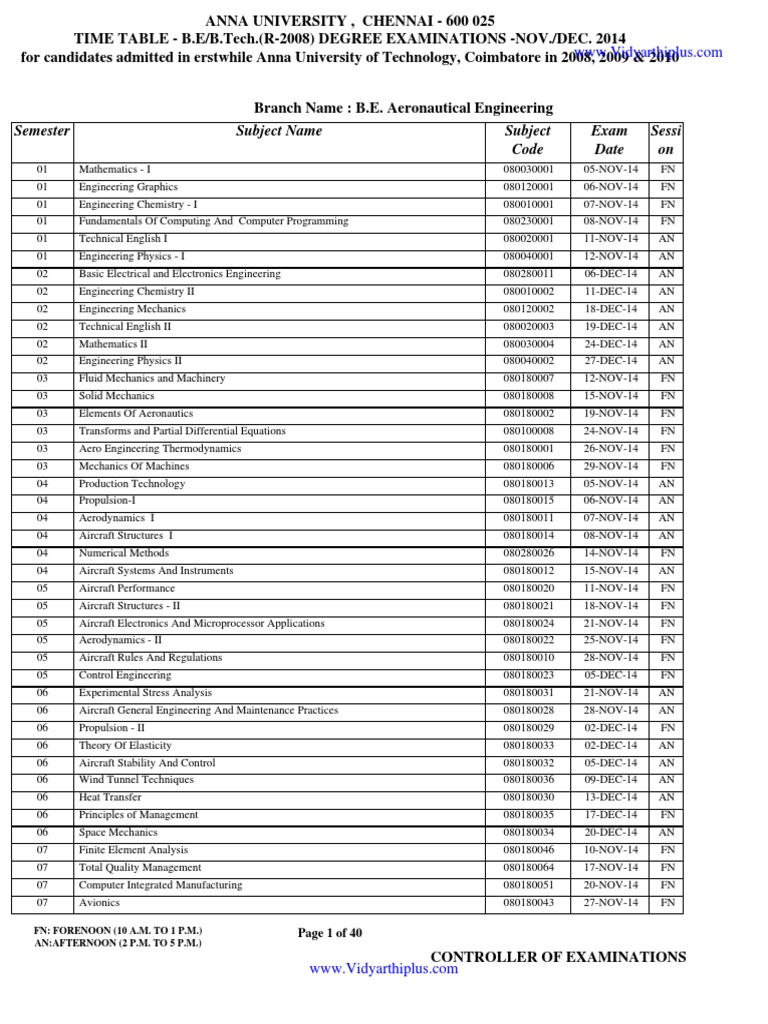 Semester Subject Name Subject Code Exam Date Sessi On: Page 1 of 40 ...