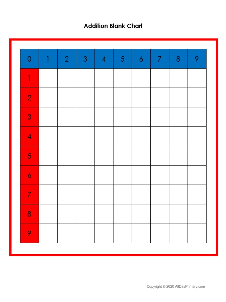 Addition Blank Chart | PDF