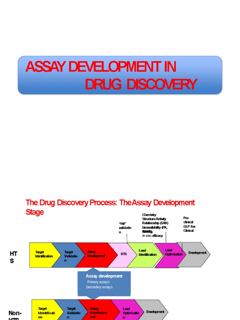 Assay Development Final Revised | PDF | Assay | Drug Discovery