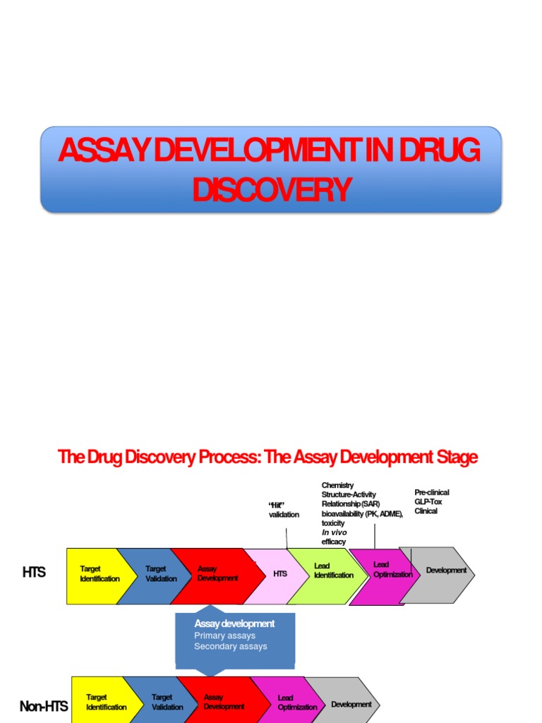 Assay Development in Drug Discovery | PDF | High Throughput Screening ...