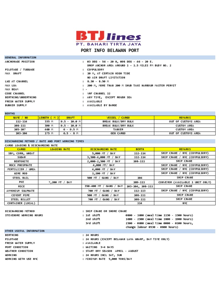 Port Info Belawan Port: General Information | PDF | Ships | Shipping