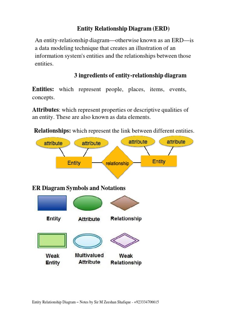 ERD Notes A Level | Download Free PDF | Data Management | Scientific ...