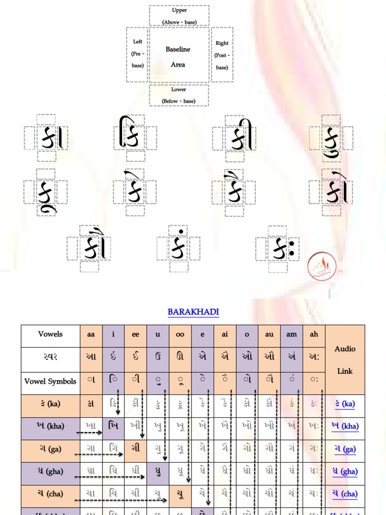 Barakhadi With Audio Chart | PDF