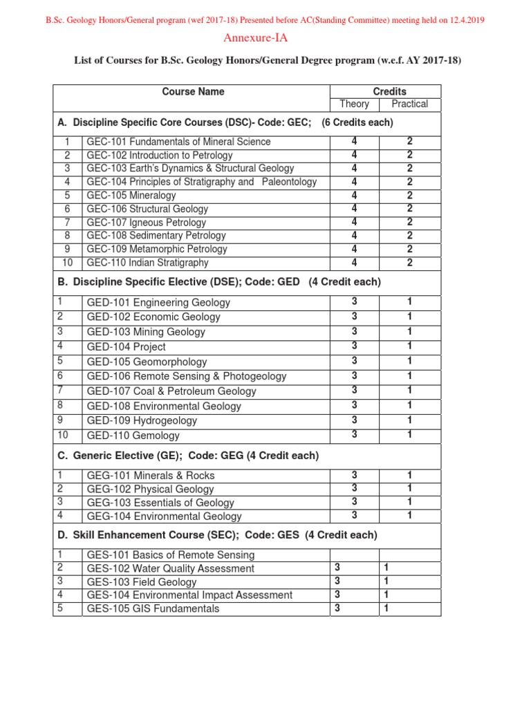 Geology BSC Syllabus 2017 18 Onwards | PDF | Igneous Rock | Rock (Geology)