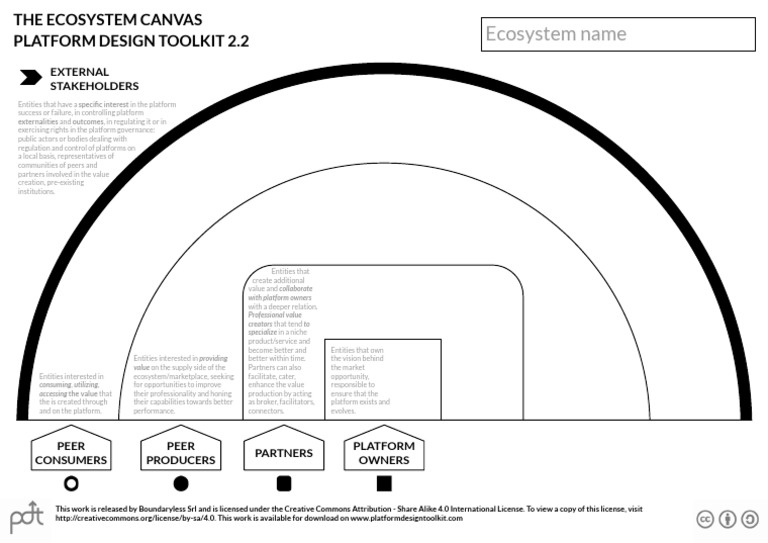 Drawing - Ecosystem Canvas | PDF | Economies | Business