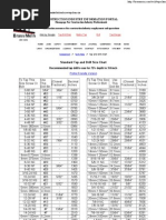 Clearance Hole Size Chart Guide | PDF | Drill | Screw